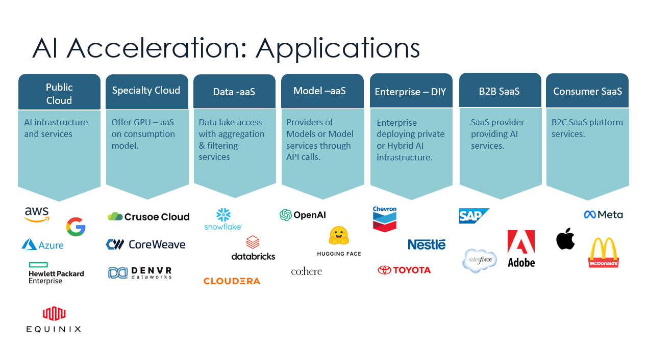 AI Acceleration & Optimization Services by GDT